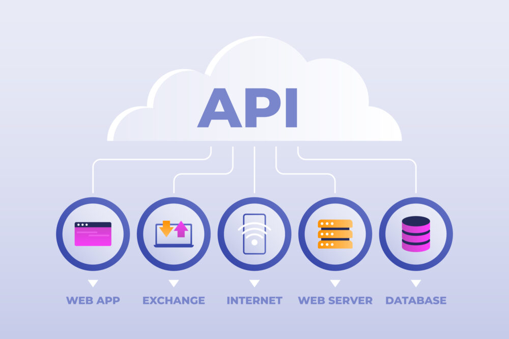 API Integration Platform - Techno Kraft